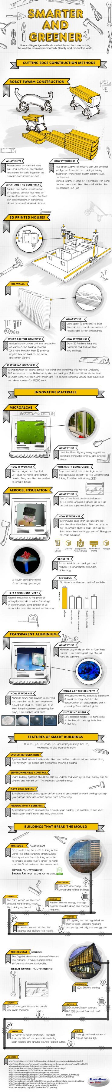 Cutting Edge Green Building Methods and Materials (infographic) - Green ...